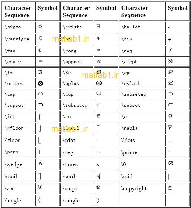 Symbols In Matlab